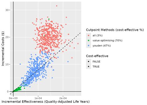 Summarising Results From Predictnmb • Predictnmb