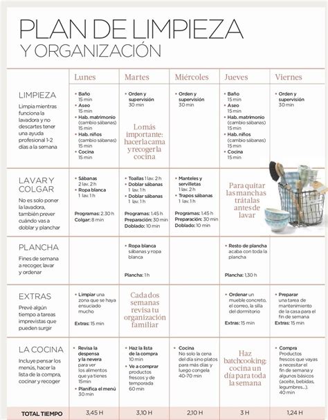 Plan De Limpieza Inf Inet