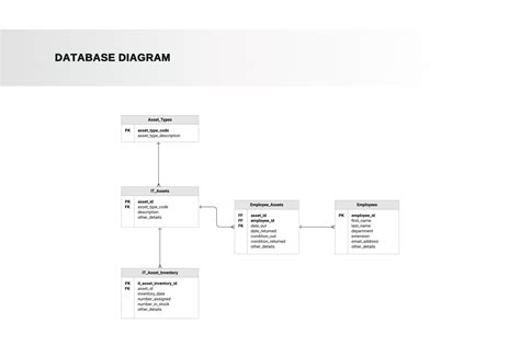Model Diagram Template Free Printable Project Diagram Templates Ywra