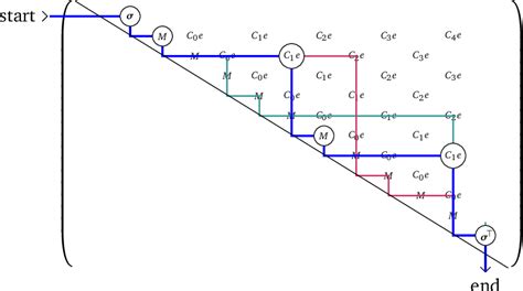 Figure 2 From Matrix Product Operator Representations For The Local