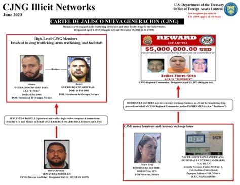 U S Sanctions Mexican Drug Cartel Cjng For Firearms Fuel Trafficking