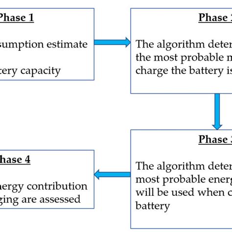 Pseudocode For The Gru Networks Download Scientific Diagram