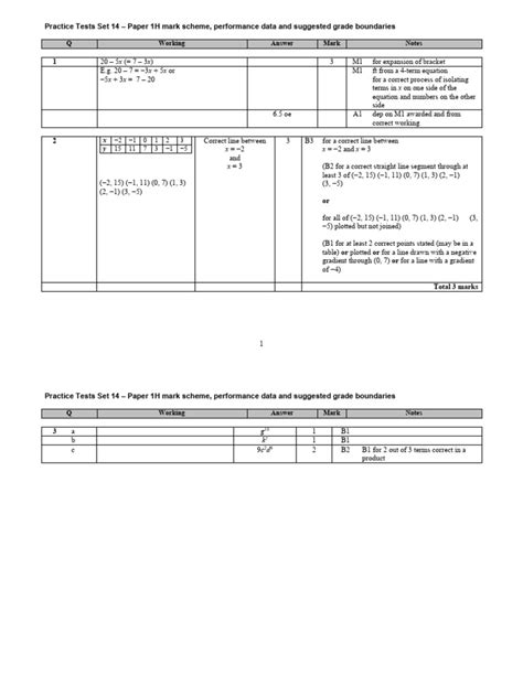 Practice 14 Practice Tests Set 14 Paper 1h Mark Scheme Pdf Mathematics Applied Mathematics