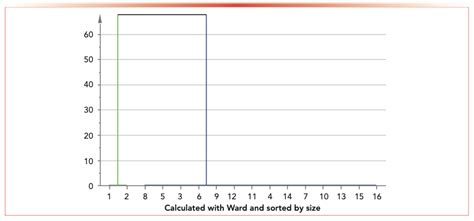 Headspace Solid Phase Microextraction Coupled With Gas Chromatography