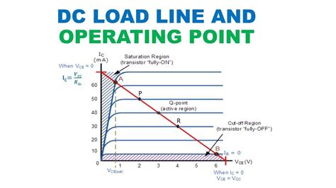 Wonderful Tips About How To Draw Dc Load Line Yardminister