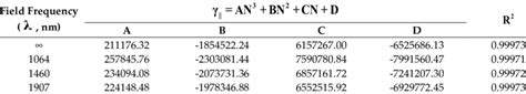 The Extrapolation Formula Of The Second Hyperpolarizability Of