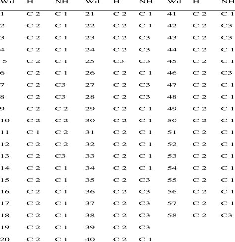 Results Of The Comparison Hierarchical And Non Hierarchical Clustering