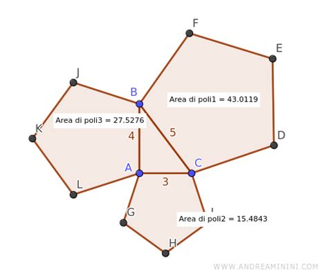 Extended Pythagorean Theorem Andrea Minini