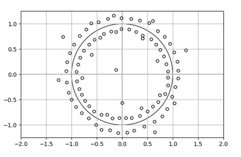 Matrix Polynomial Rooting Fast Root Finding Computational Science