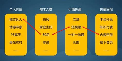 做自媒体做什么最好？新手适合做什么内容？运营解析来了！ 知乎