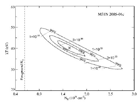 Column Density N H Temperature K B T Confidence Contours Inferred
