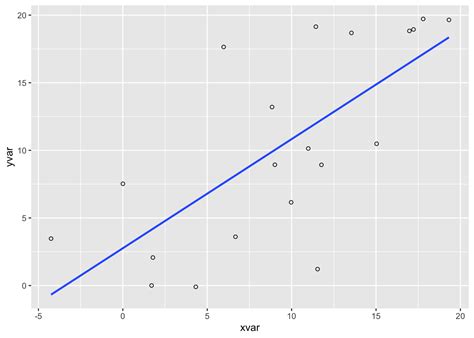第 9 章 Ggplot2 Cookbook For R 中文版