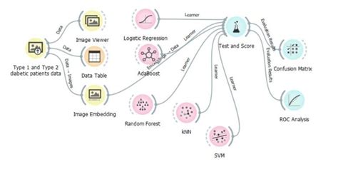 Machine Learning Algorithm Training And Testing Phase 51 Knn Model