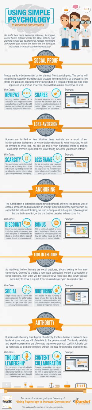 Psychology In Driving Conversions Thoughts And Infographics
