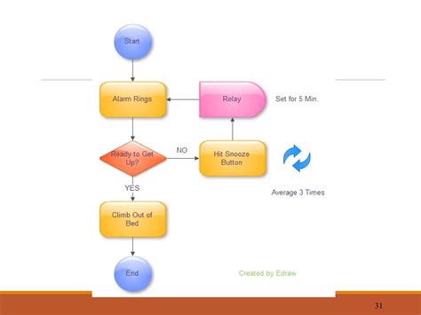 Flowchart Introduction And Designing Tools Ppt