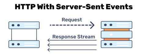 Sseemitter的基本介绍和使用示例 Csdn博客