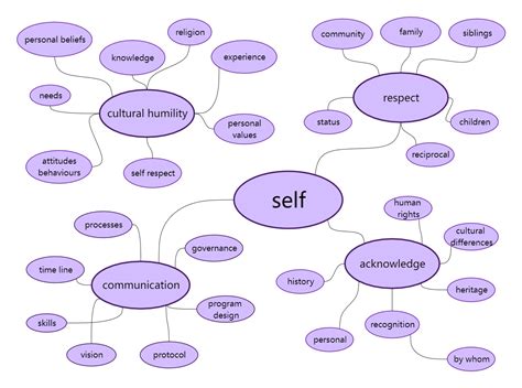 Bubble Concept Map Edrawmax Templates