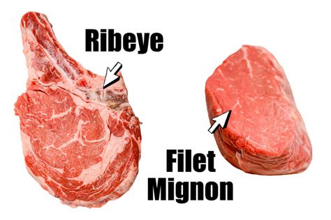 Filet Mignon Vs Ribeye Whats The Difference Kitchen Laughter
