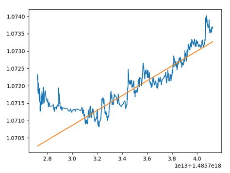 Pandas Python Calculate Ongoing Standard Deviation From Linear Regression Line Stack