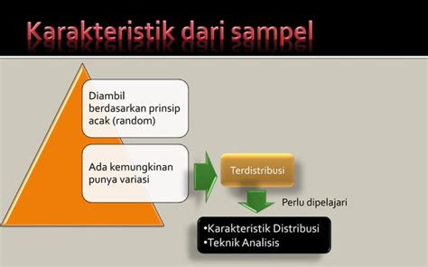 Distribusi Dari Sampling Materi Statistikpptx