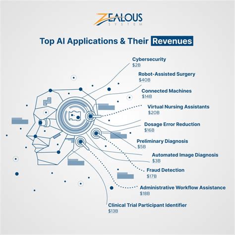 zealous system on linkedin ai artificialintelligence technology
