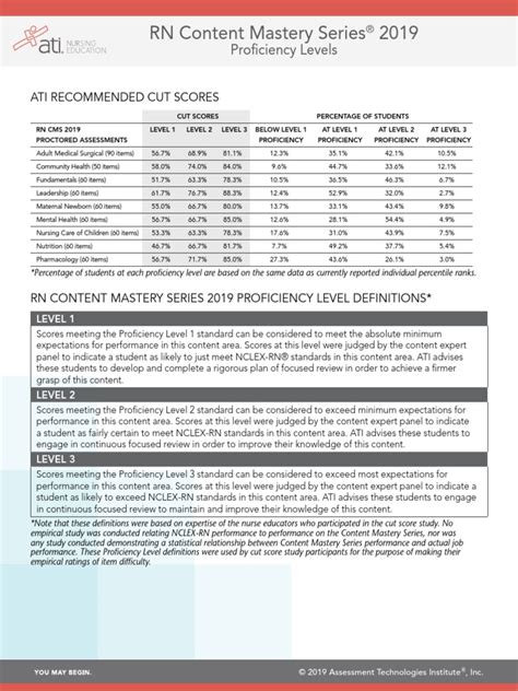 Ati Proficiency Levels