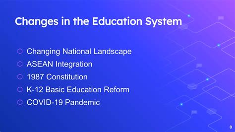 Assessing The Use Of Learning Delivery Modalities Pptx