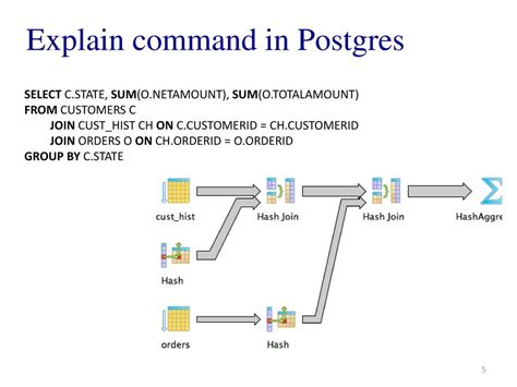 Cs 440 Database Management Systems Ppt Download