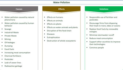 20 Pollution Chart Ideas To Save Today Water Pollution Pollution