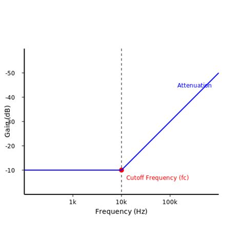 Active Low Pass Filter Tutorials On Electronics Next Electronics