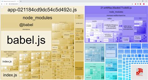 Reduce Size Of Website · Issue 37742 · Freecodecampfreecodecamp · Github