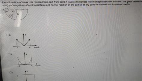 Answered A Small Particle Of Mass M Is Released From Rest From Point