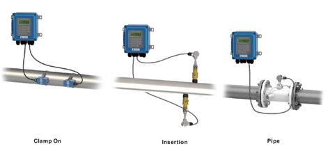 Ultrasonic GAS Flow Meters Clamp On And Inline Sensors