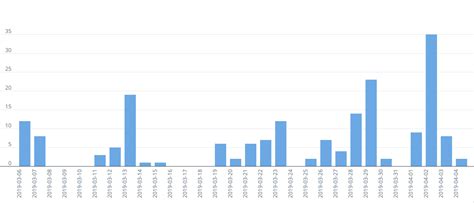 Athena Our Automated Build Health Management System Dropbox
