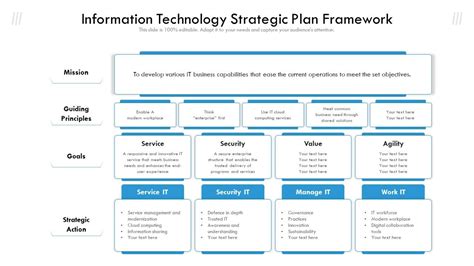 Strategic Planning Framework