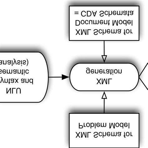Diagram Of The System The Models Were Conceived And Represented In UML Download Scientific