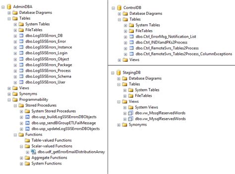 designing data acquisition framework in sql server and ssis how to