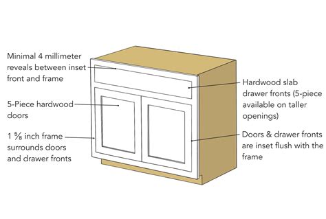 Custom Cabinet Construction Methods Tharp Custom Cabinetry