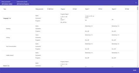 Editing Comment Parameters Edsembli Support
