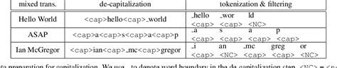 Figure 1 From Multi Output Rnn T Joint Networks For Multi Task Learning