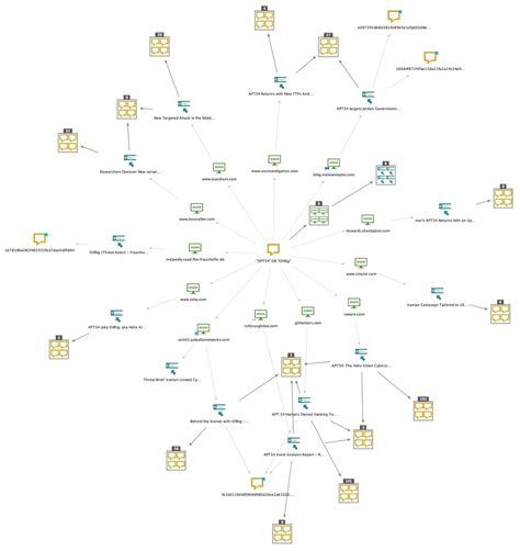 Shibasec On Twitter Want To Learn How To Automatically Harvest Iocs