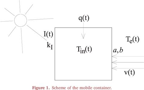figure 1 from multiple linear regression based model for the indoor