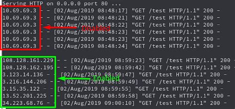 Iprotate Extension For Burp Suite Which Uses Aws Api Gateway To Rotate