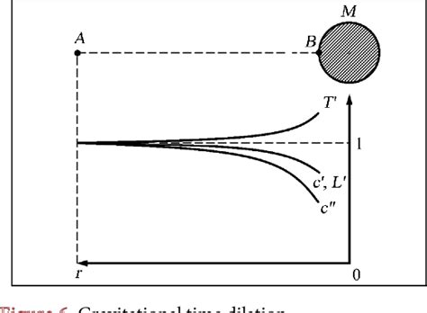 Figure 6 From The Many Faces Of Gravity Semantic Scholar
