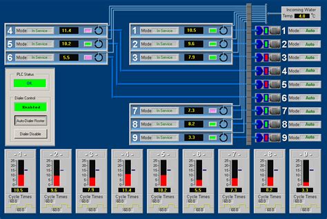 Food And Beverage Scada