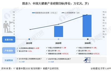2024年中国战略性新兴产业之——大健康产业全景图谱 附产业规模、区域分布、企业布局和前沿技术等 前瞻趋势 前瞻产业研究院