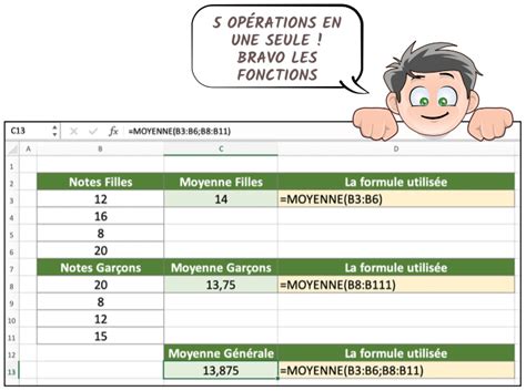 La Fonction MOYENNE Dans Excel Kitcreanet