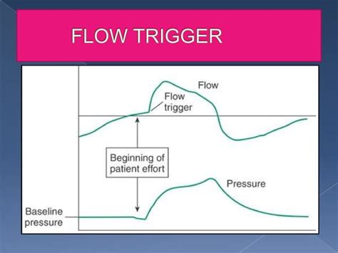 Ventilator Mode Classification Ppt