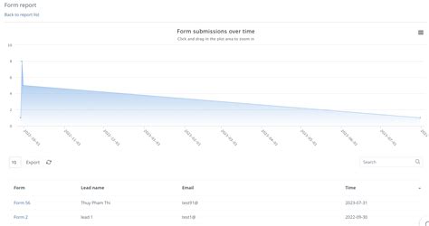 Marketing Automation Plugin For Rise Crm By Greentech Solutions