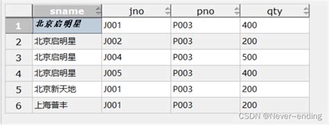 Ahu 数据库原理 第三次实验select Snamejnamepnameqty From S082p082j082s Csdn博客